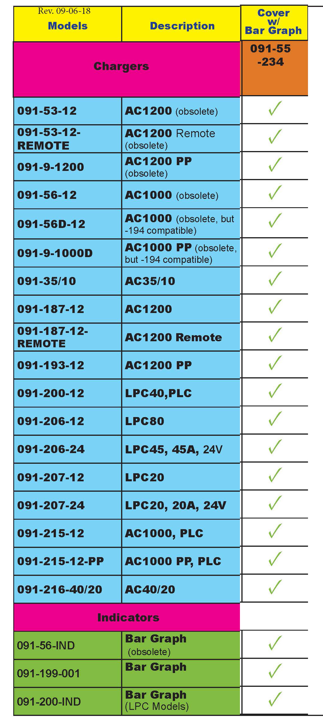 Super Auto Eject Deluxe Cover with Bar Graph Display